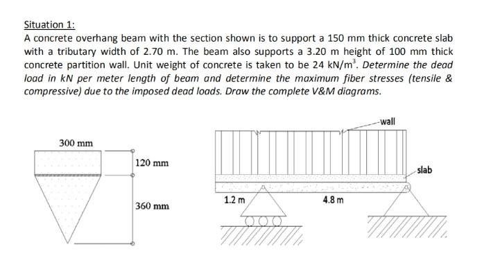 Situation 1: A concrete overhang beam with the | Chegg.com