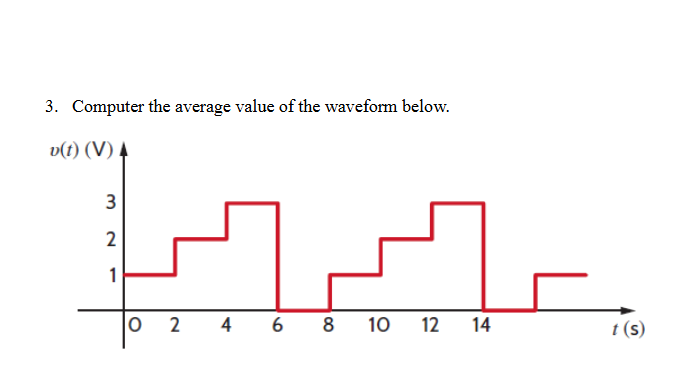 Solved Determine the average value of ﻿the waveform shown | Chegg.com