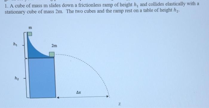 Solved 1. A cube of mass m slides down a frictionless ramp | Chegg.com