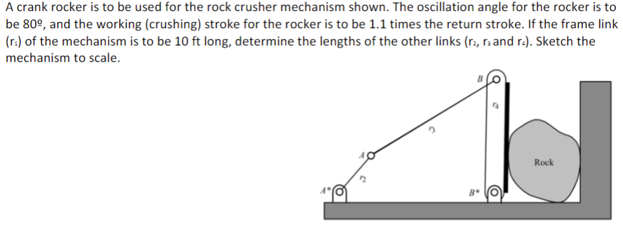 Solved A crank rocker is to be used for the rock crusher | Chegg.com