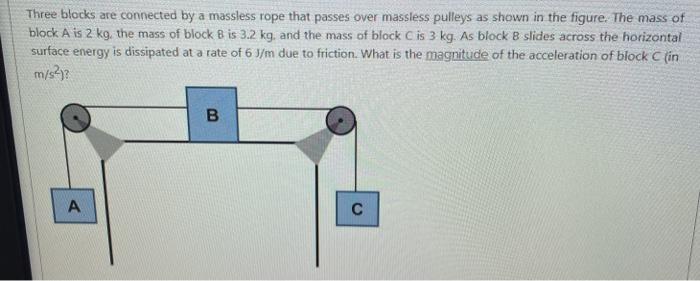 Solved Three blocks are connected by a massless rope that | Chegg.com