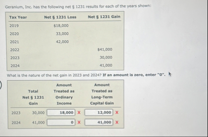 Solved Geranium, Inc. has the following net $ 1231 ﻿results | Chegg.com