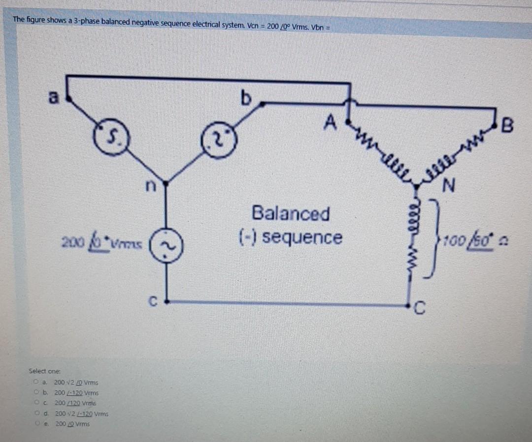 Solved The figure shows a 3-phase balanced negative sequence | Chegg.com