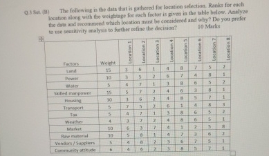 Solved Q. 3 5et. (B) ﻿The following is the data that is | Chegg.com