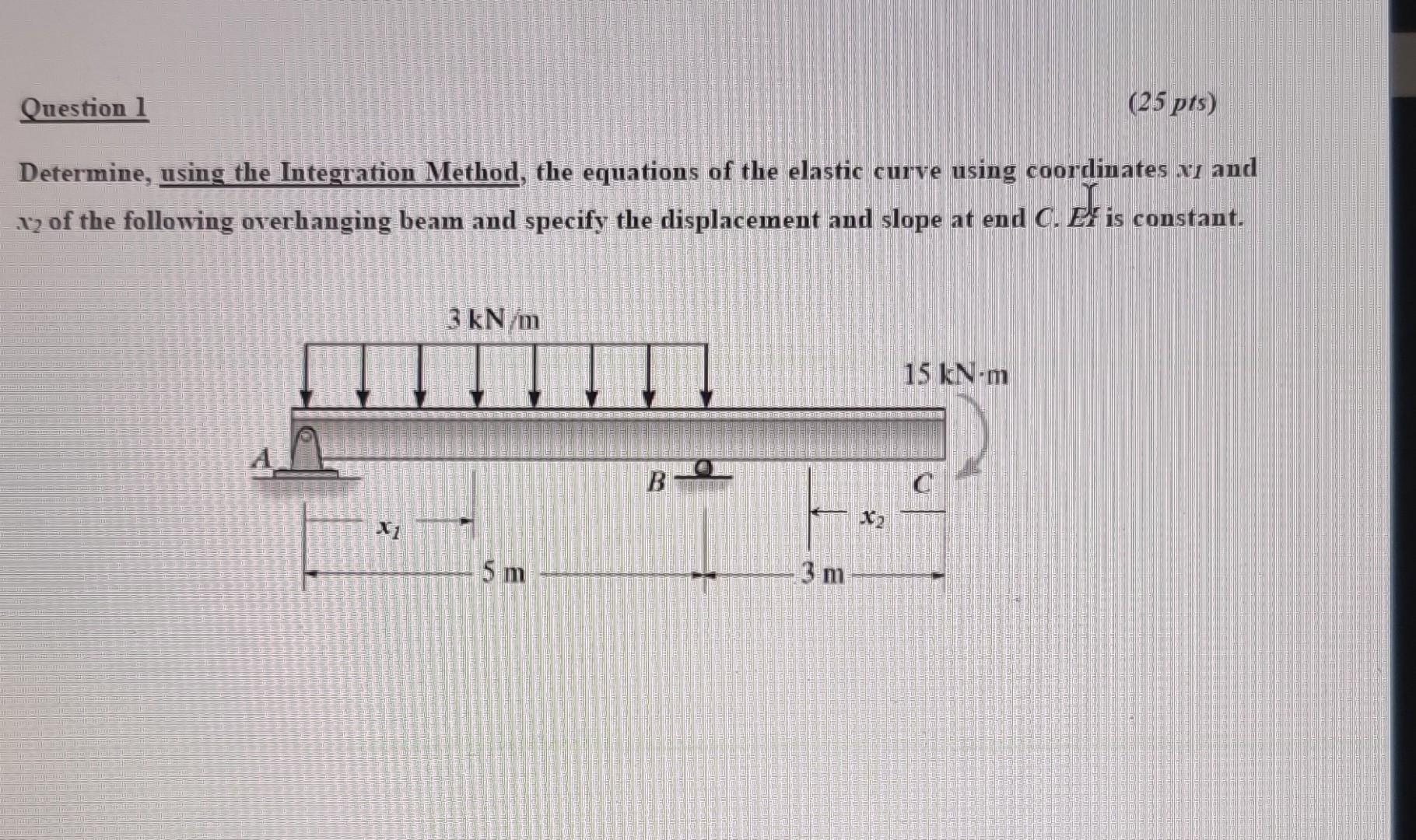 Solved Determine, using the Integration Method, the | Chegg.com