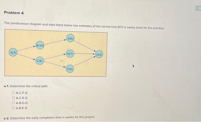 Solved The predecessor diagram and data listed below has | Chegg.com