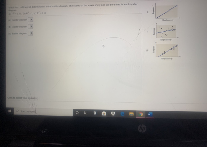 Solved Machthe count of determination to the scatter diagram | Chegg.com