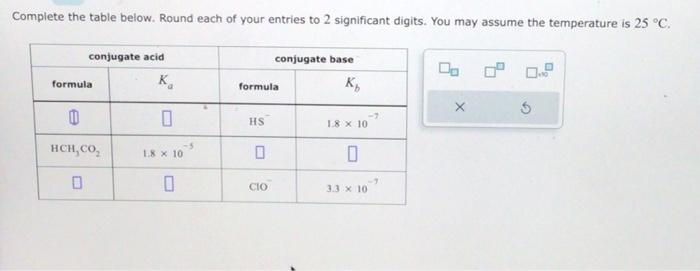 Solved Complete the table below. Round each of your entries | Chegg.com