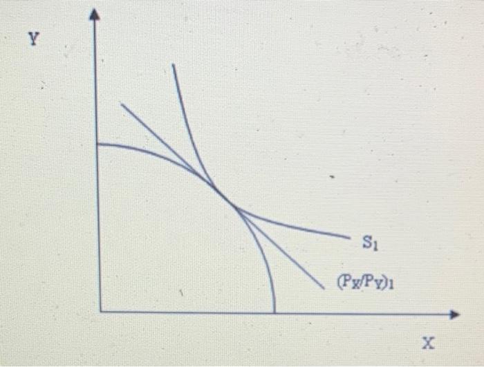 Solved The figure below represents country A's autarky | Chegg.com