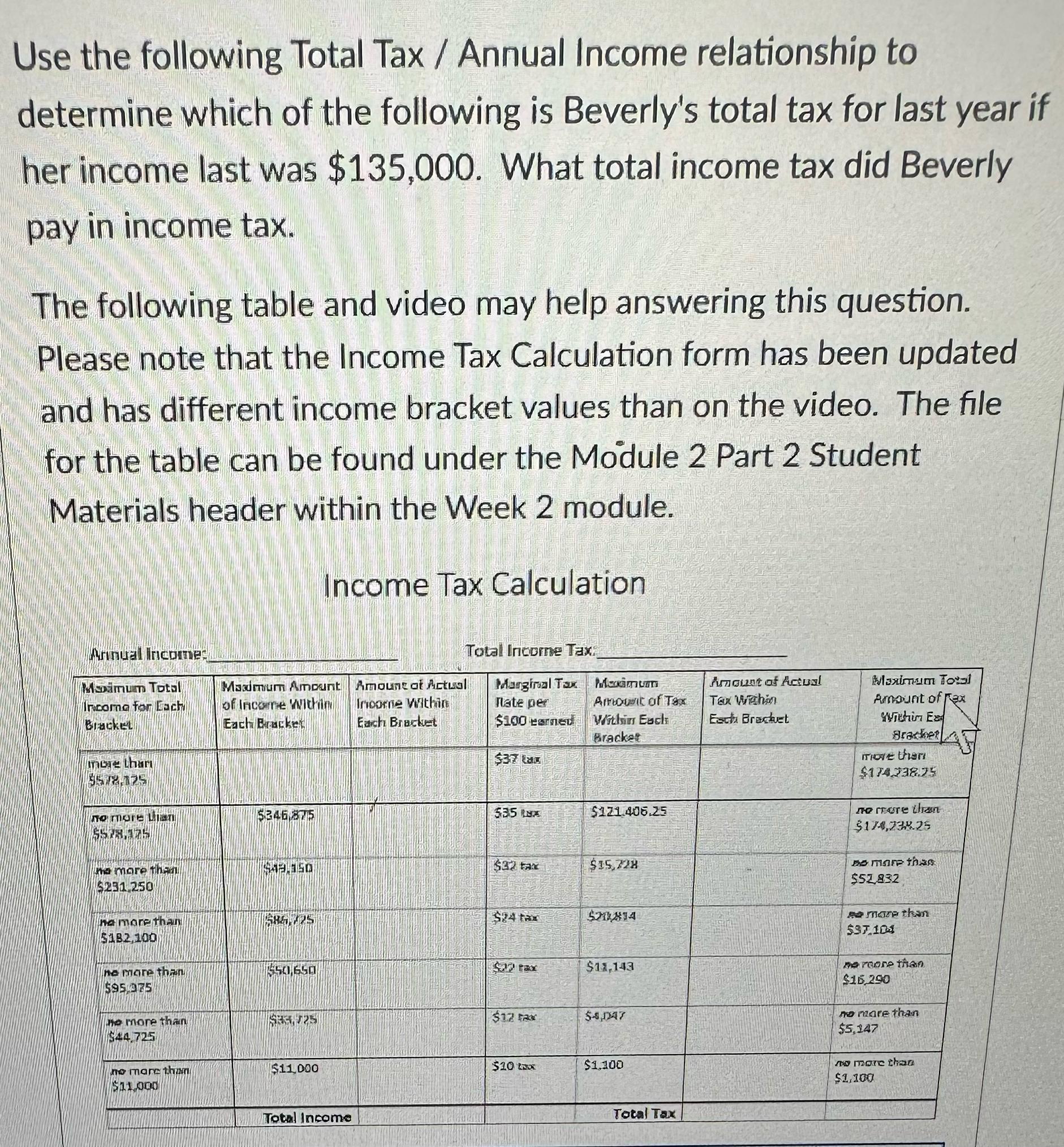 Use the following Total Tax / ﻿Annual Income | Chegg.com