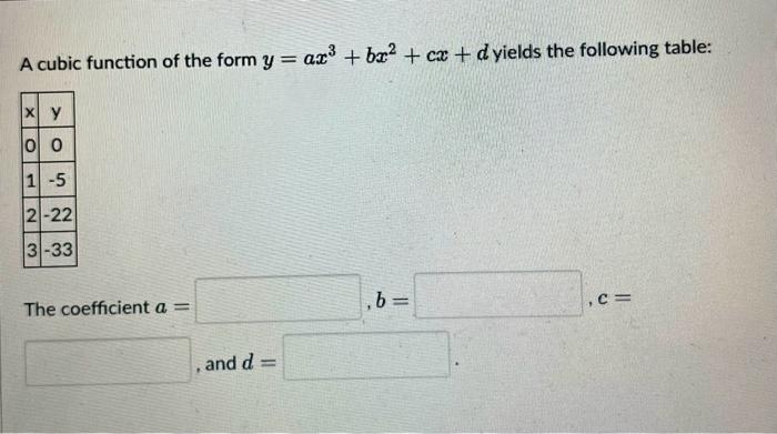 Solved A cubic function of the form y=ax3+bx2+cx+d yields | Chegg.com