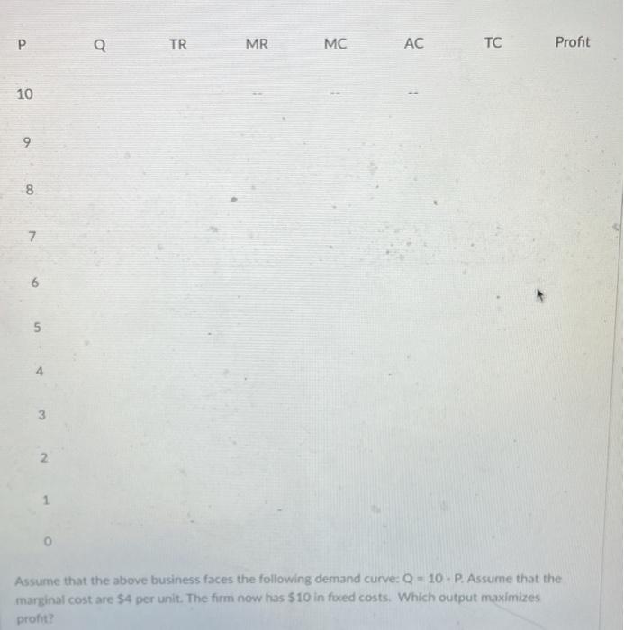 P a TR MR MC AC TC Profit 10 9 8 7 5 0 Assume that | Chegg.com