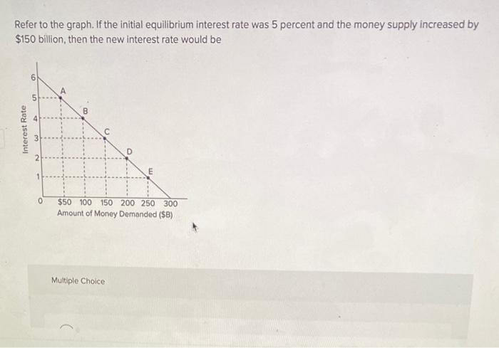 Solved Refer to the graph. If the initial equilibrium | Chegg.com