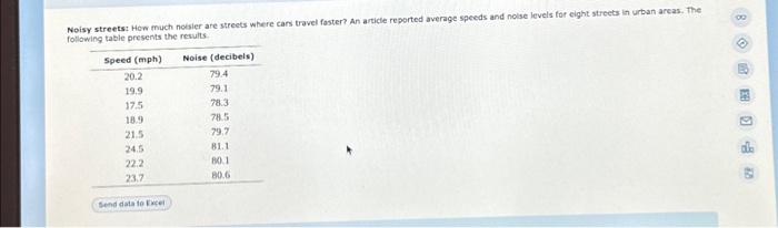 Solved Noisy streets: How much nolsier are streets where | Chegg.com
