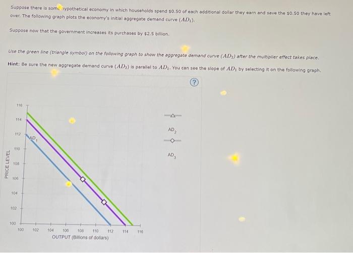 Solved The following graph plots equ mibrium in the money | Chegg.com