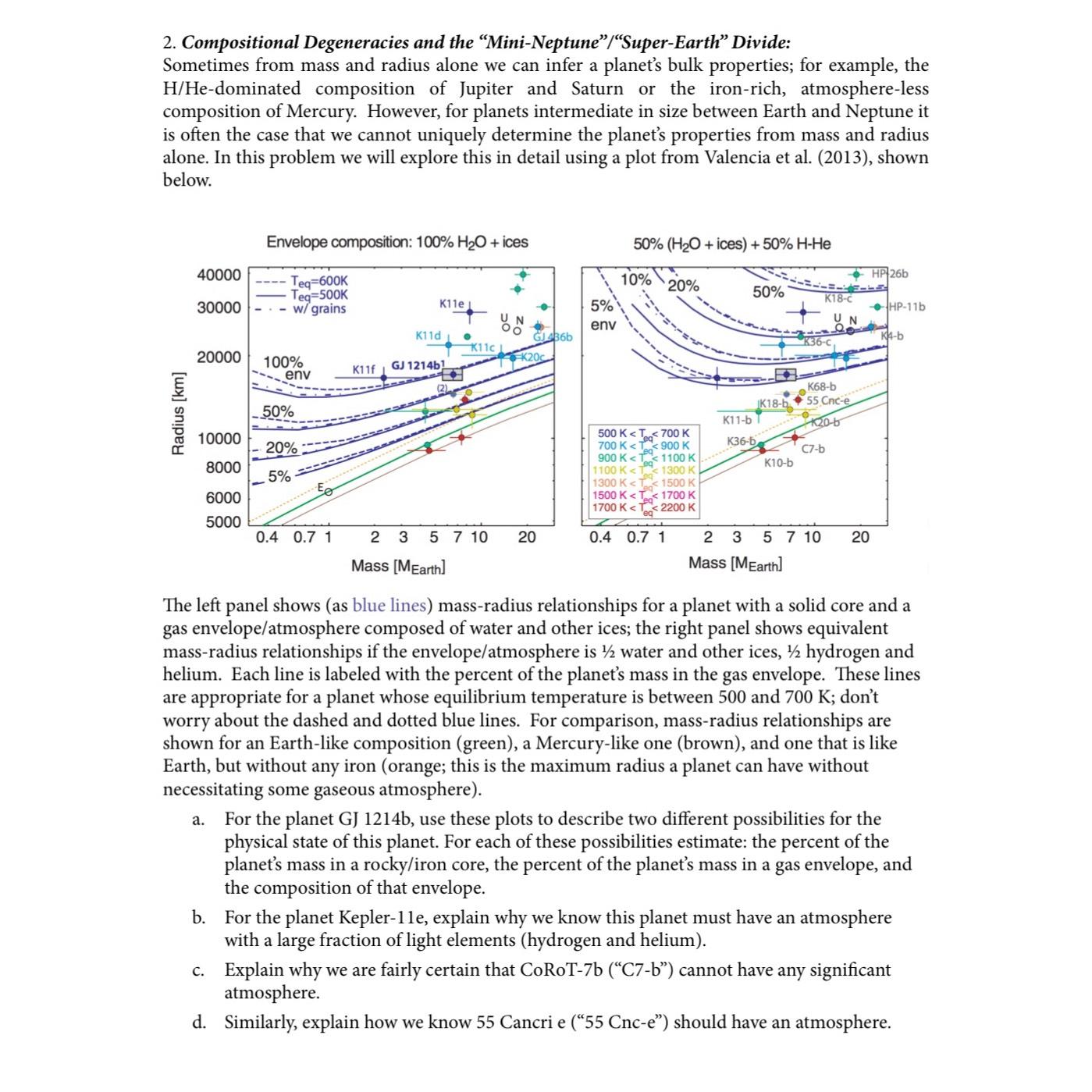 Solved Compositional Degeneracies and the | Chegg.com