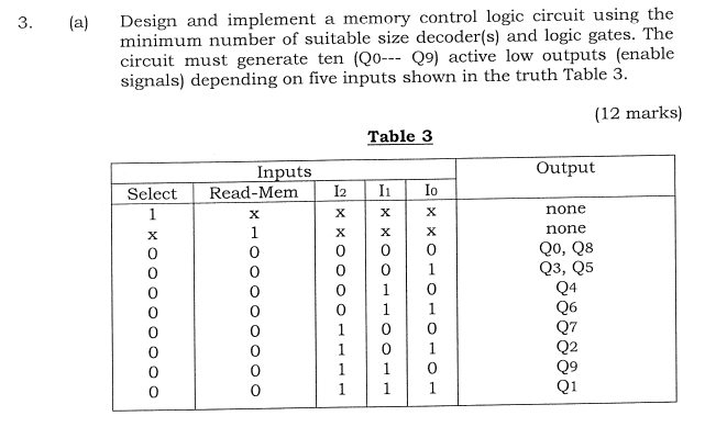 Solved (a) ﻿Design and implement a memory control logic | Chegg.com