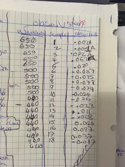 1. Create a figure illustrating the elution profile | Chegg.com