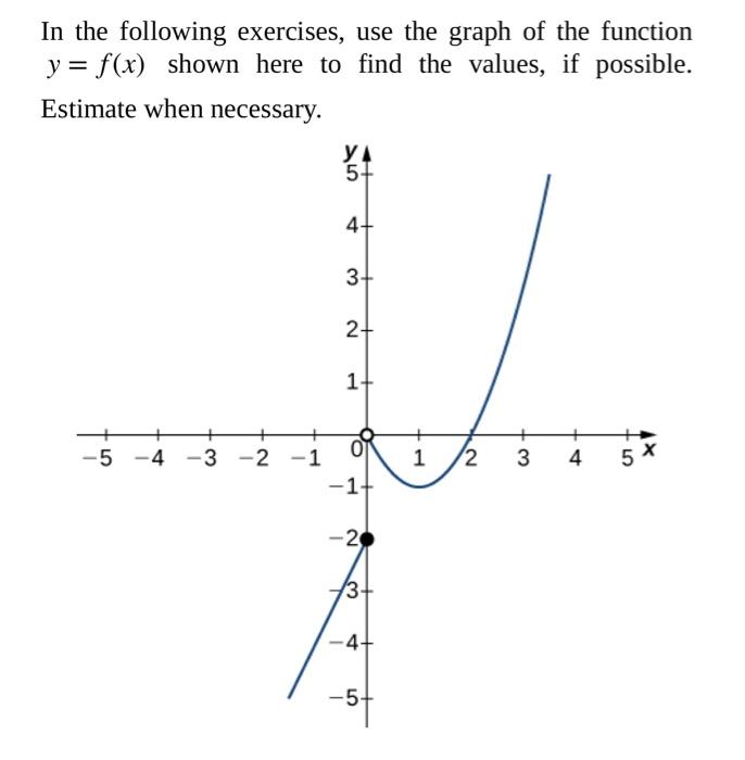 Solved In the following exercises, use the graph of the | Chegg.com