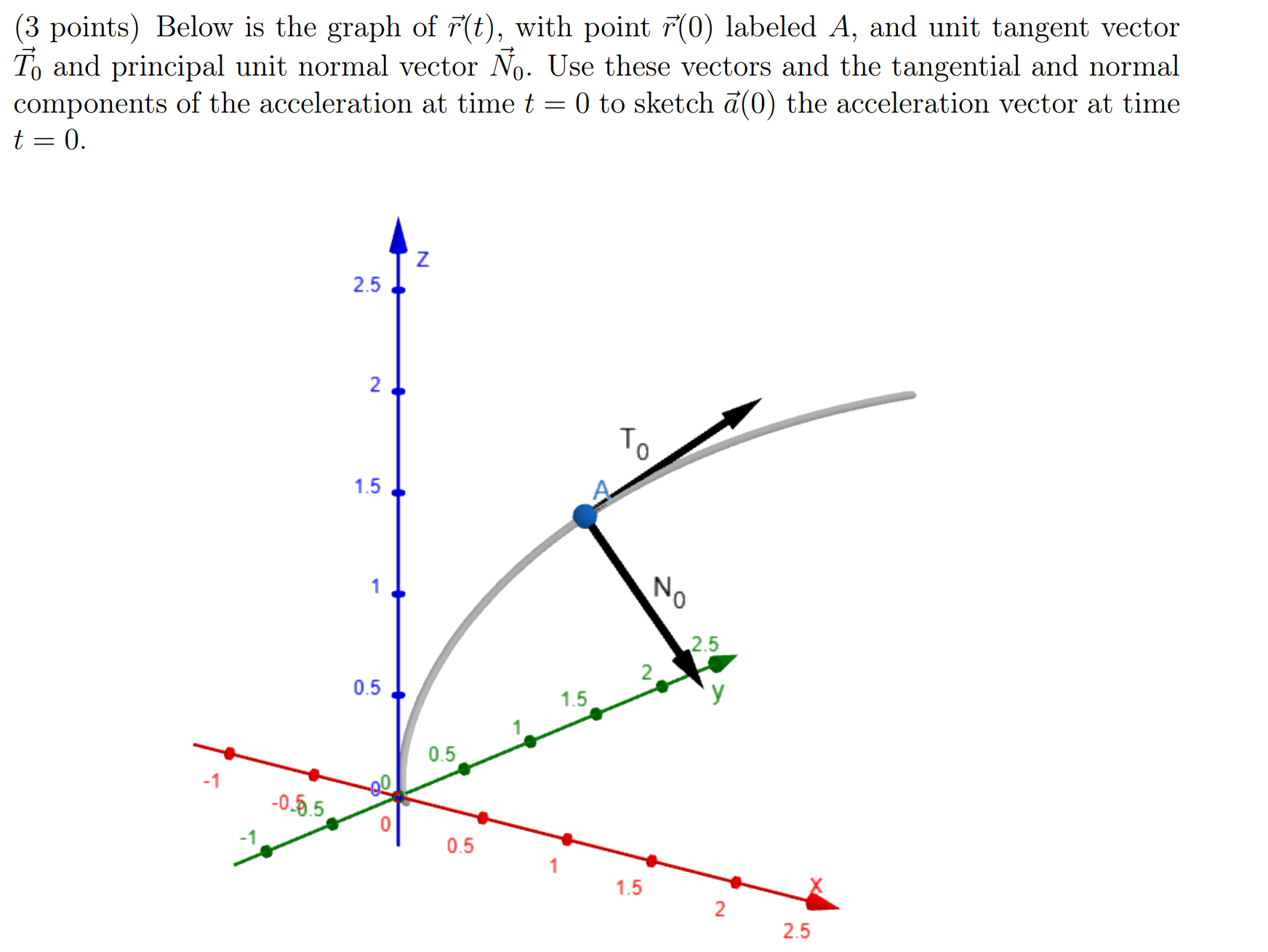 Solved (3 ﻿points) ﻿Below is ﻿the graph of ﻿vec(r)(t), ﻿with | Chegg.com