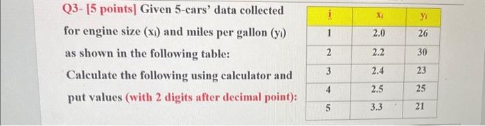 Solved Q3- [5 points] Given 5-cars' data collected for | Chegg.com