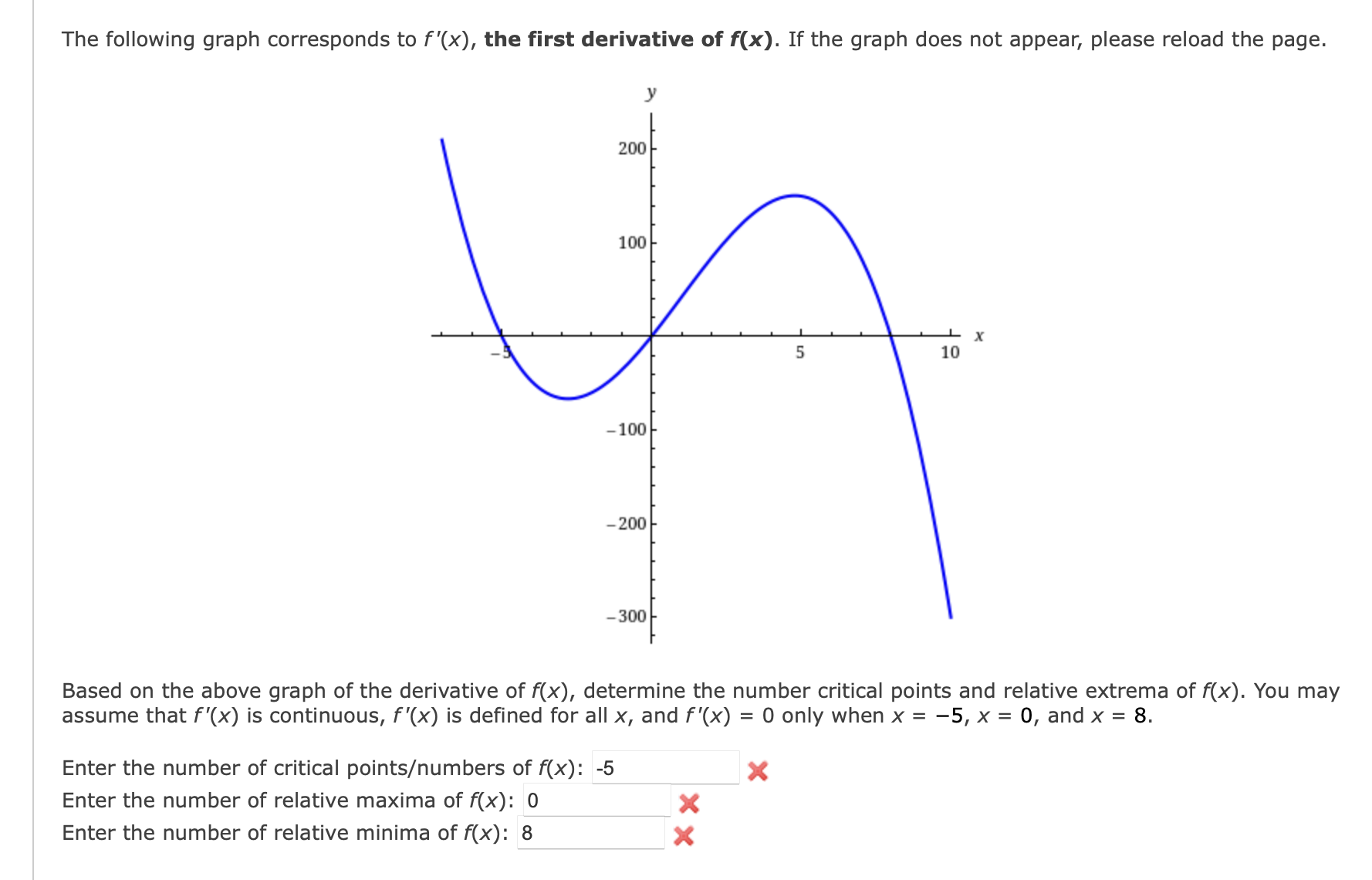 Solved The following graph corresponds to f'(x), ﻿the first | Chegg.com