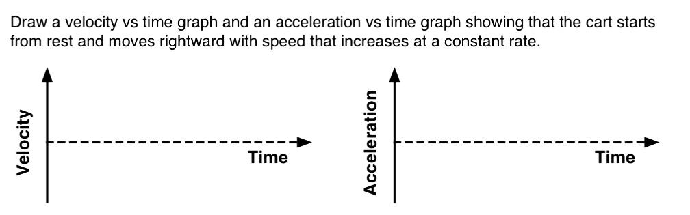 Solved Draw a velocity vs time graph and an acceleration vs | Chegg.com