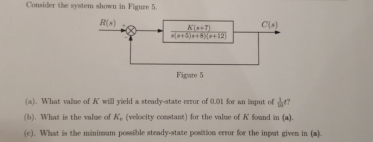Solved Consider the system(a). ﻿What value of K ﻿will yield | Chegg.com