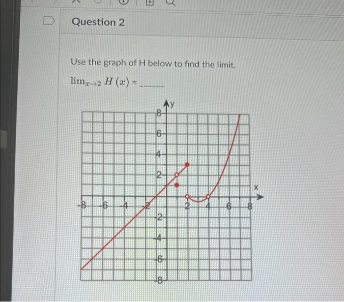 Solved Use the graph of H below to find the limit. | Chegg.com