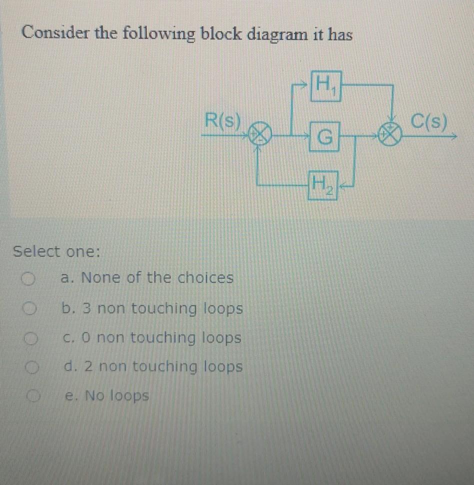 Solved Consider the following block diagram it has Н. R(s) | Chegg.com