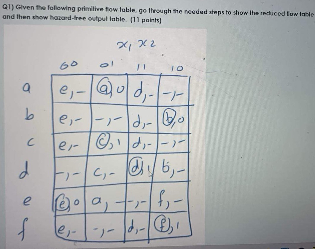 Solved Q1) ﻿Given the following primitive flow table, go | Chegg.com