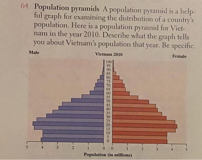 Solved 64. Population pyramids A population pyramid is a | Chegg.com