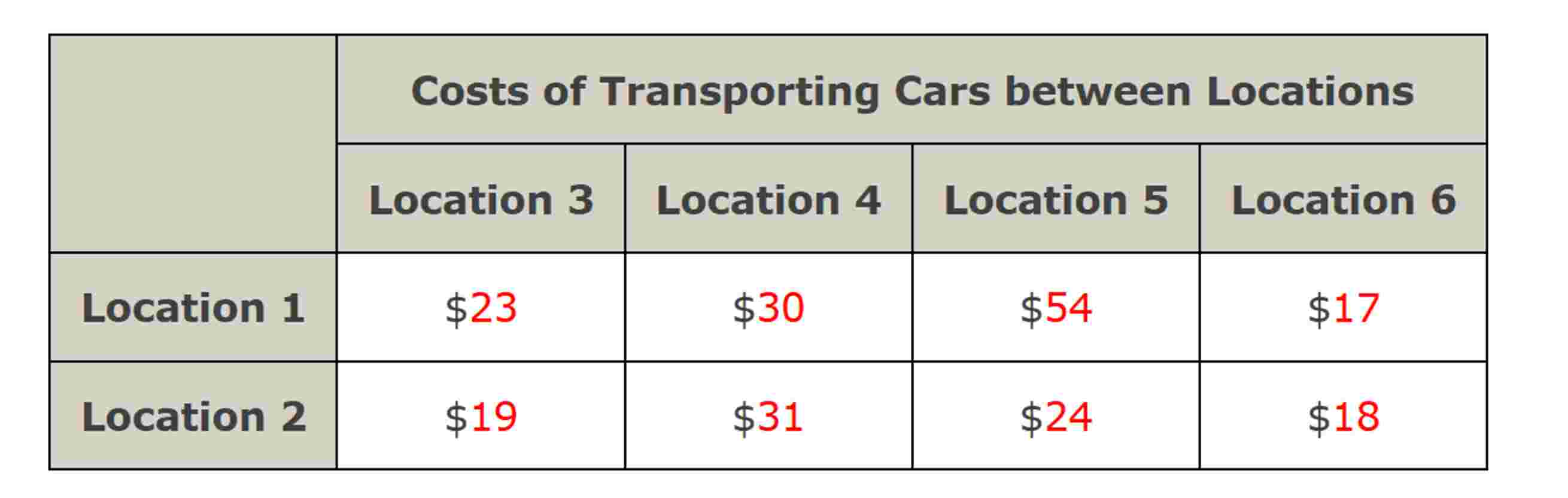 The Rent-A-Dent car rental company allows its | Chegg.com