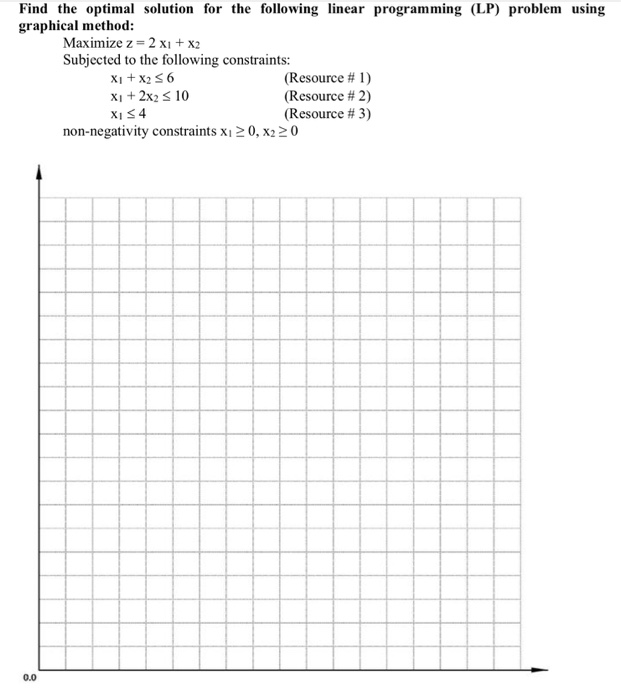 Solved Find the optimal solution for the following linear | Chegg.com
