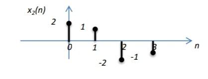 Solved If x2(2n+1) is used as input for the above system, | Chegg.com