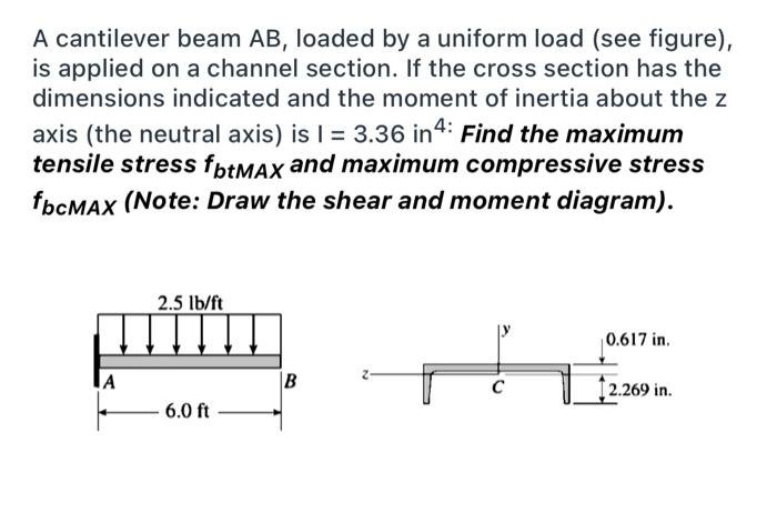 Solved A cantilever beam AB, loaded by a uniform load (see | Chegg.com