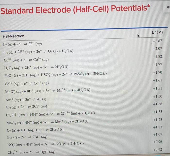Solved Using standard reduction potentials in Appendix D, | Chegg.com