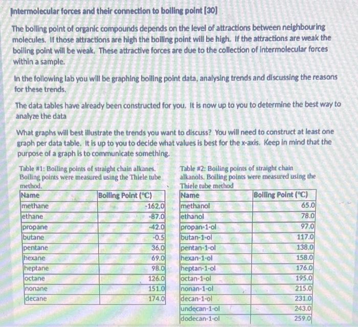 Solved Intermolecular forces and their connection to boiling | Chegg.com