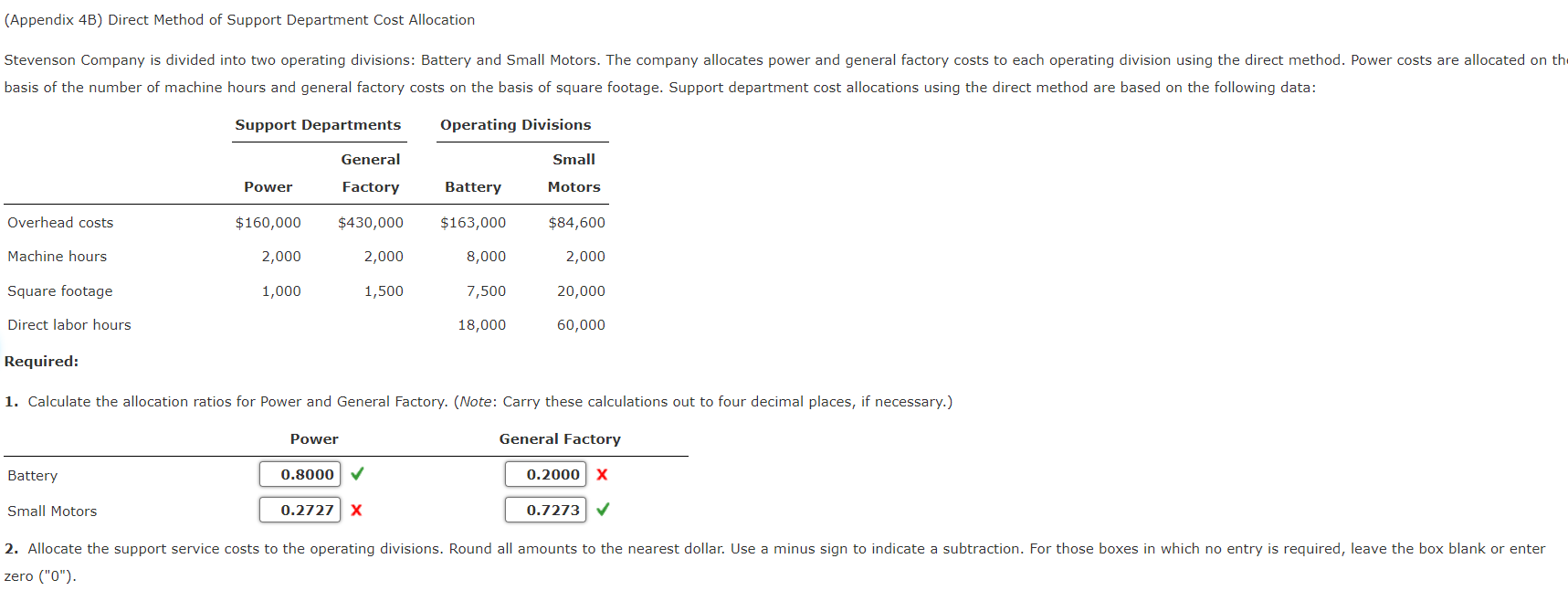 Solved (Appendix 4B) ﻿Direct Method of Support Department | Chegg.com