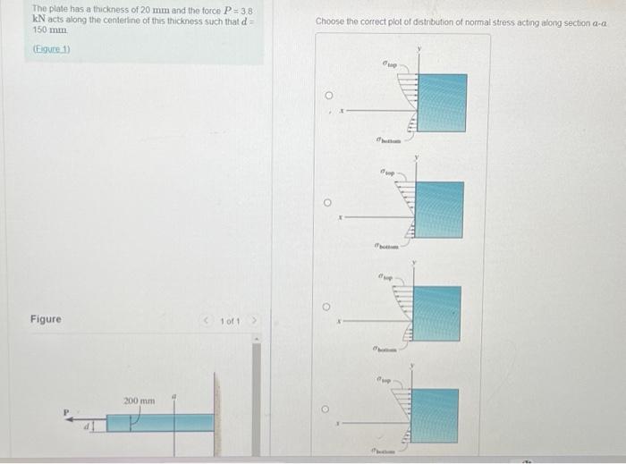 Solved The plate has a thickness of 20 mm and the force | Chegg.com
