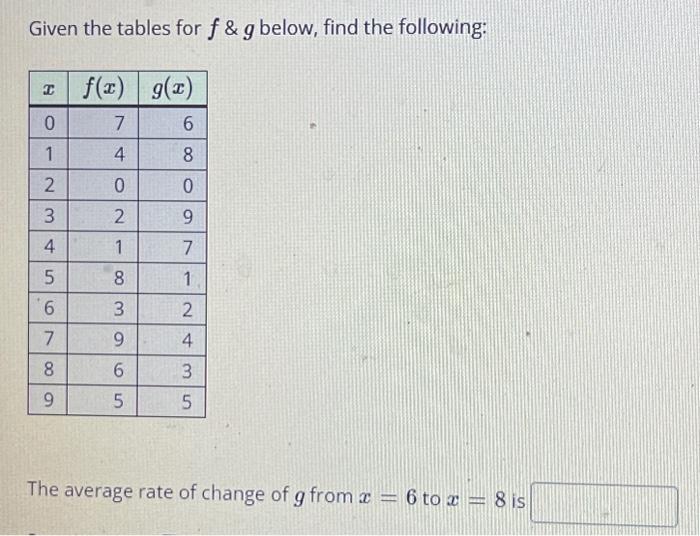 Solved Given the tables for f&g below, find the following: | Chegg.com