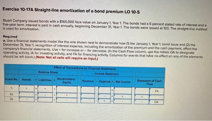 Solved Exercise 10-17A Straight-line amortization of a bond | Chegg.com