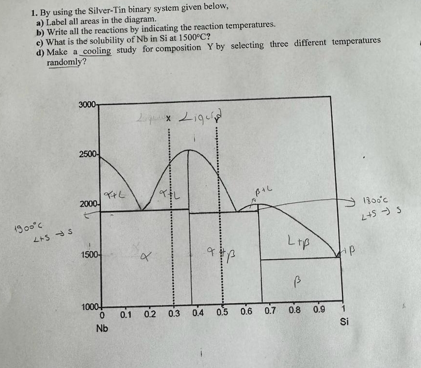Solved By using the Silver-Tin binary system given below,a) | Chegg.com