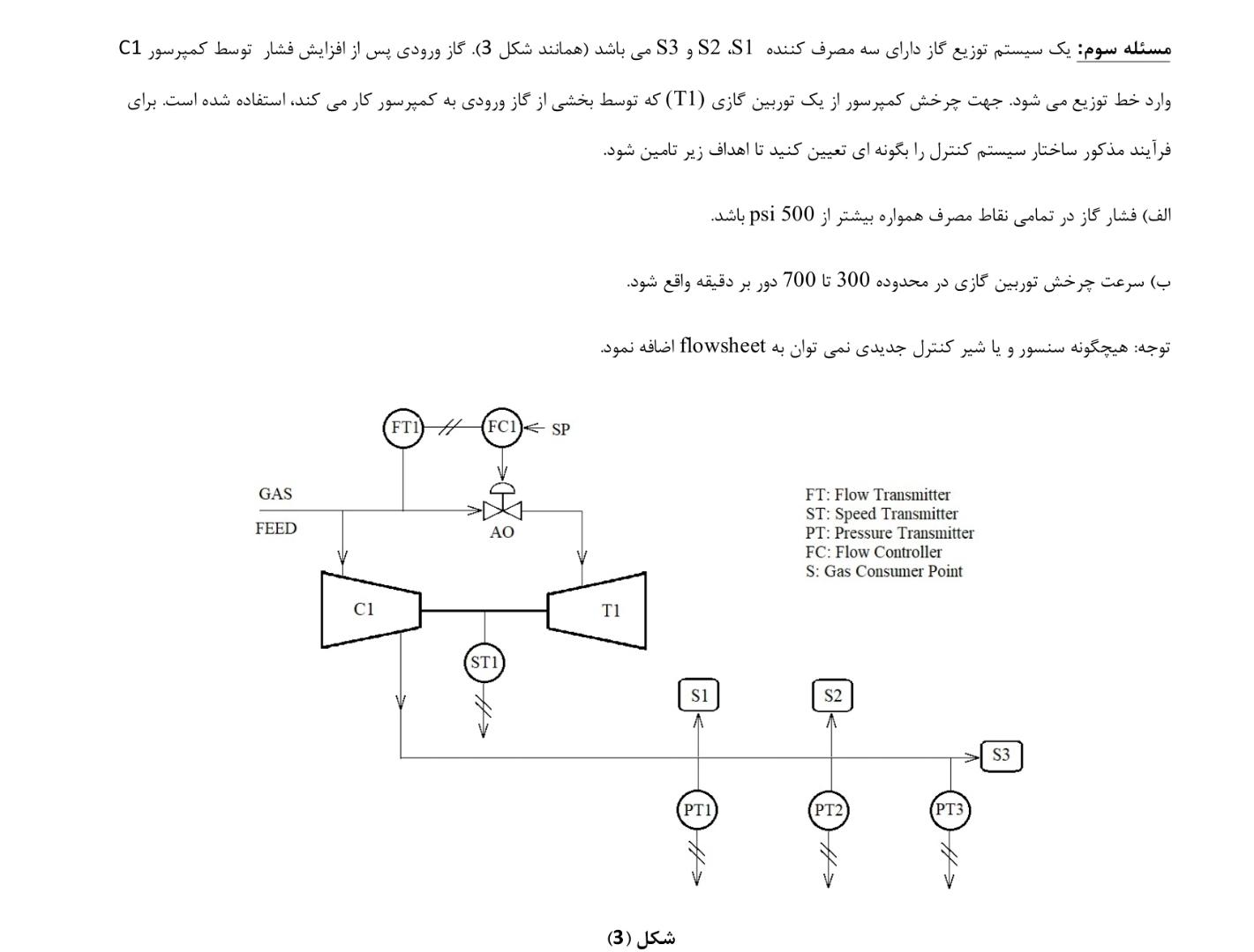 Solved Chemical engineering process control courseThe third | Chegg.com