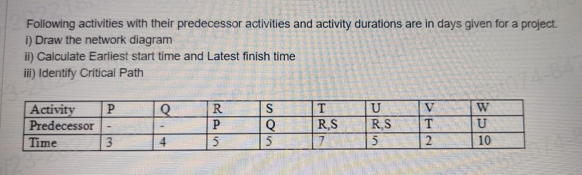 Solved Following activities with their predecessor | Chegg.com