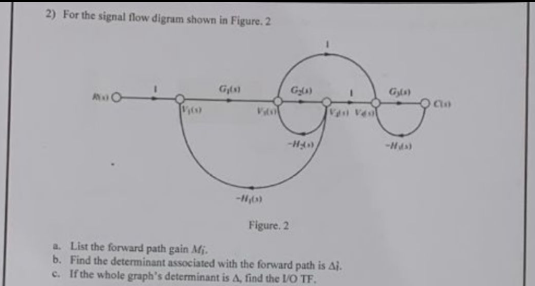 Solved For the signal flow digram shown in Figure. 2Figure. | Chegg.com