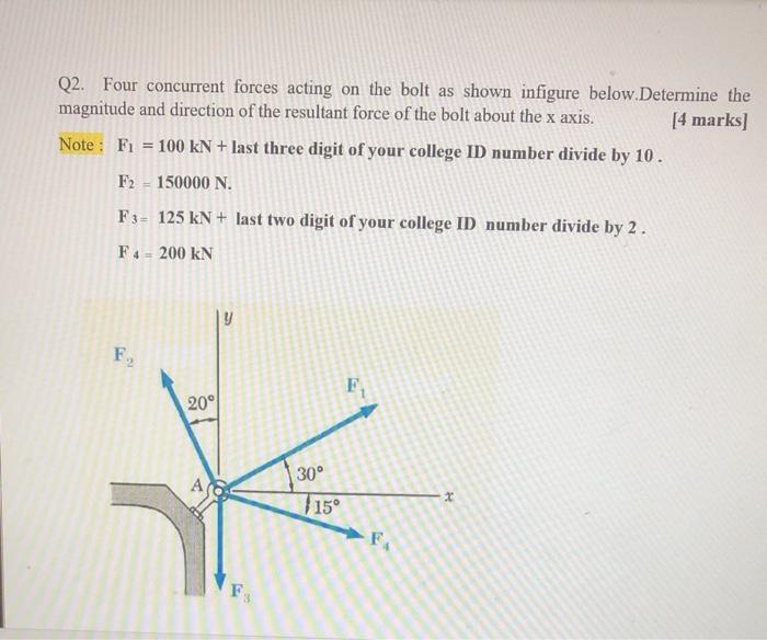 Solved Q2. Four concurrent forces acting on the bolt as | Chegg.com