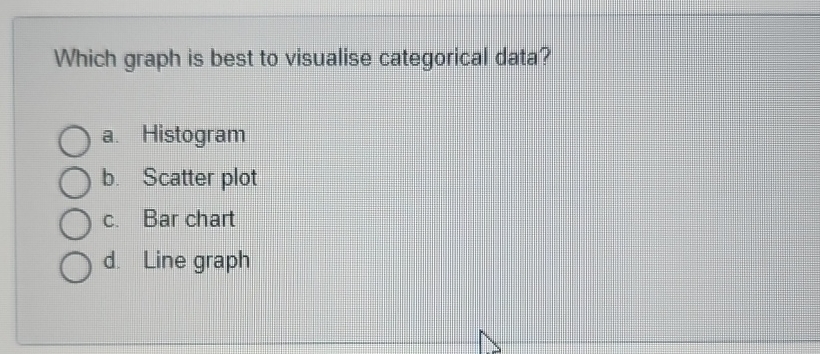 Which graph is best to visualise categorical data?a. | Chegg.com