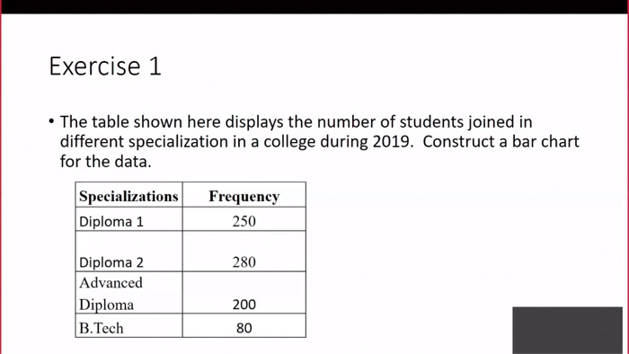 Solved Exercise 1 • The table shown here displays the number | Chegg.com