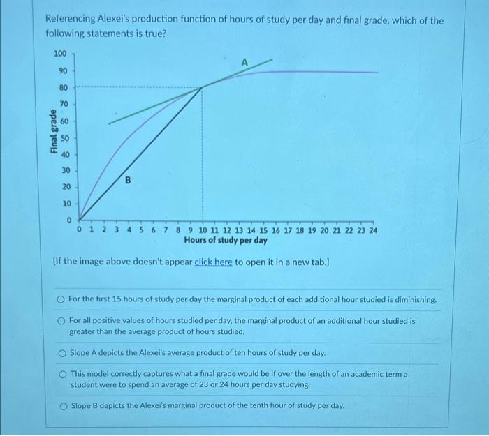 Solved Consider this graph, which depicts a set of | Chegg.com
